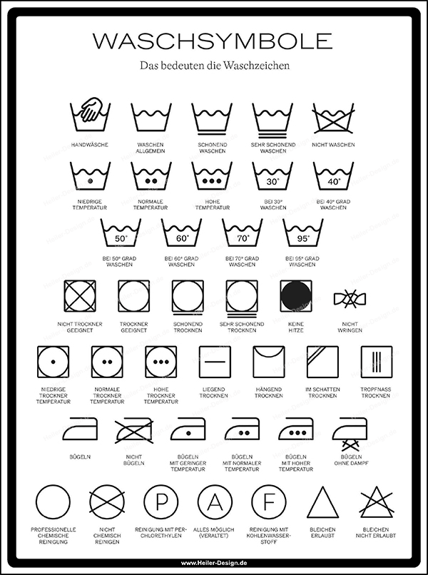 Textilpflegesymbol Pflegesymbol Waschsymbole Piktogramme zur Kennzeic ...